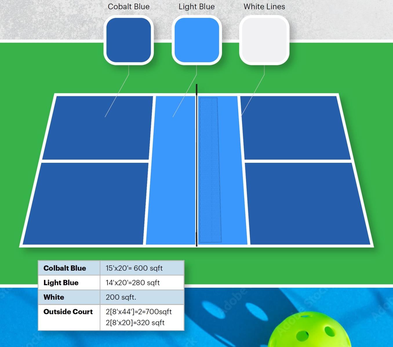 How to DIY a Backyard Pickleball Court with Cem-Coat